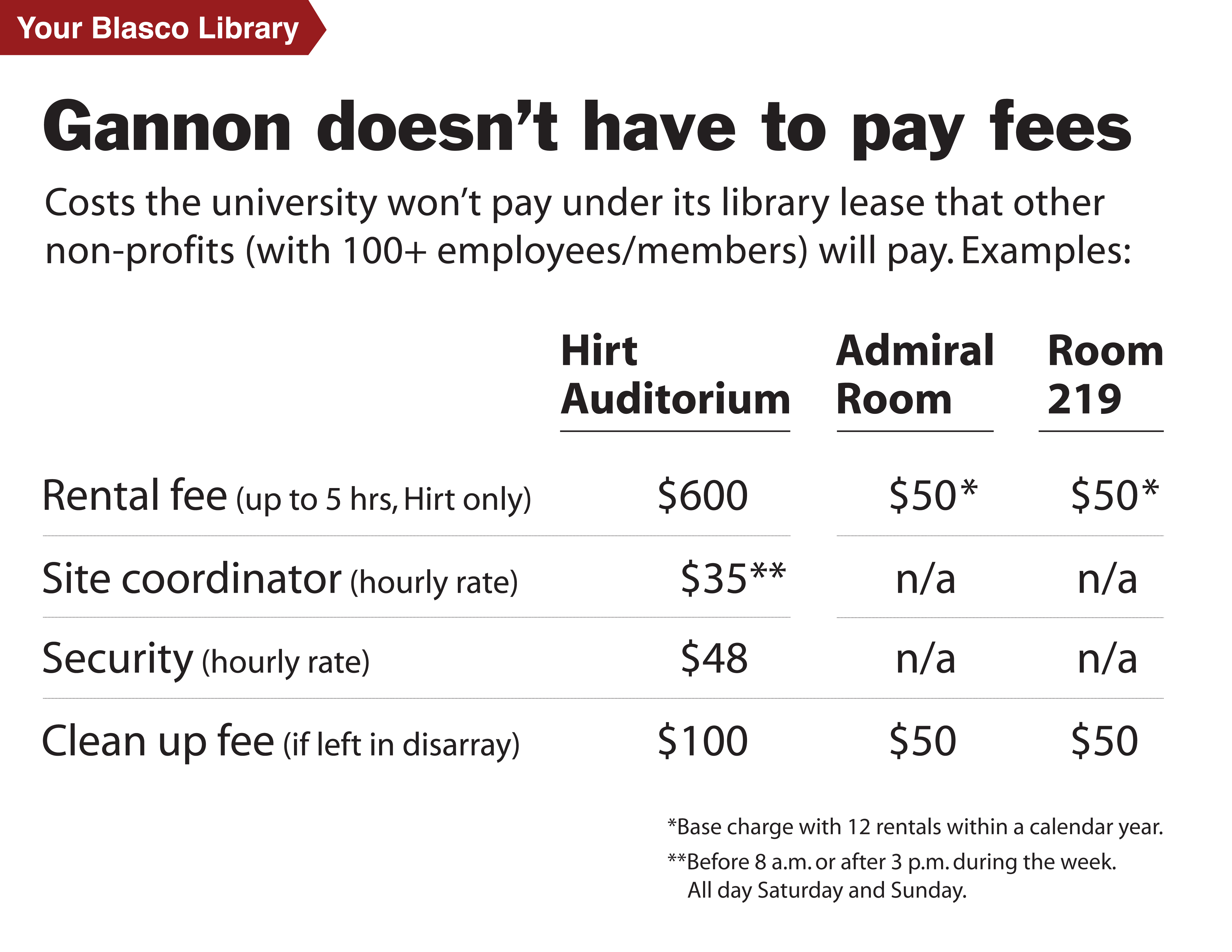 Taxpayer Facts – Keep Our Library Public!